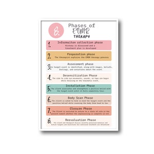 8 Phases of EMDR Poster, DBT Poster, Therapy Office Decor, Mental ...