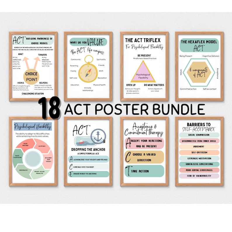 ACT Poster, Acceptance and Commitment Therapy, ACT Hexaflex, Therapist ...