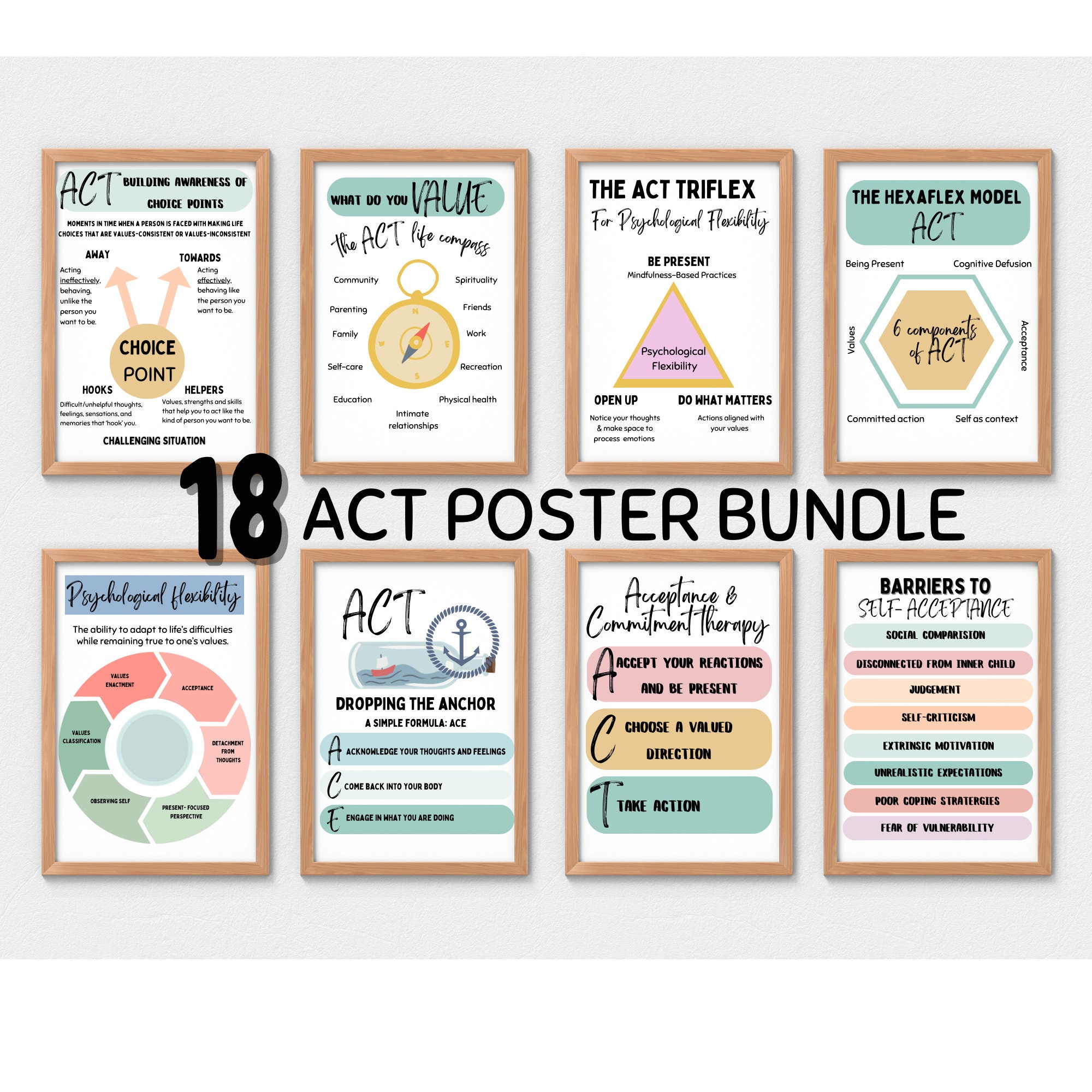 ACT Poster, Acceptance and Commitment Therapy, ACT Hexaflex, Therapist ...