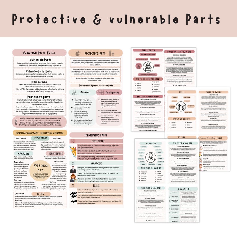 Internal Family Systems, IFS Cheat Sheet Flashcards, IFS Cheat Sheet ...