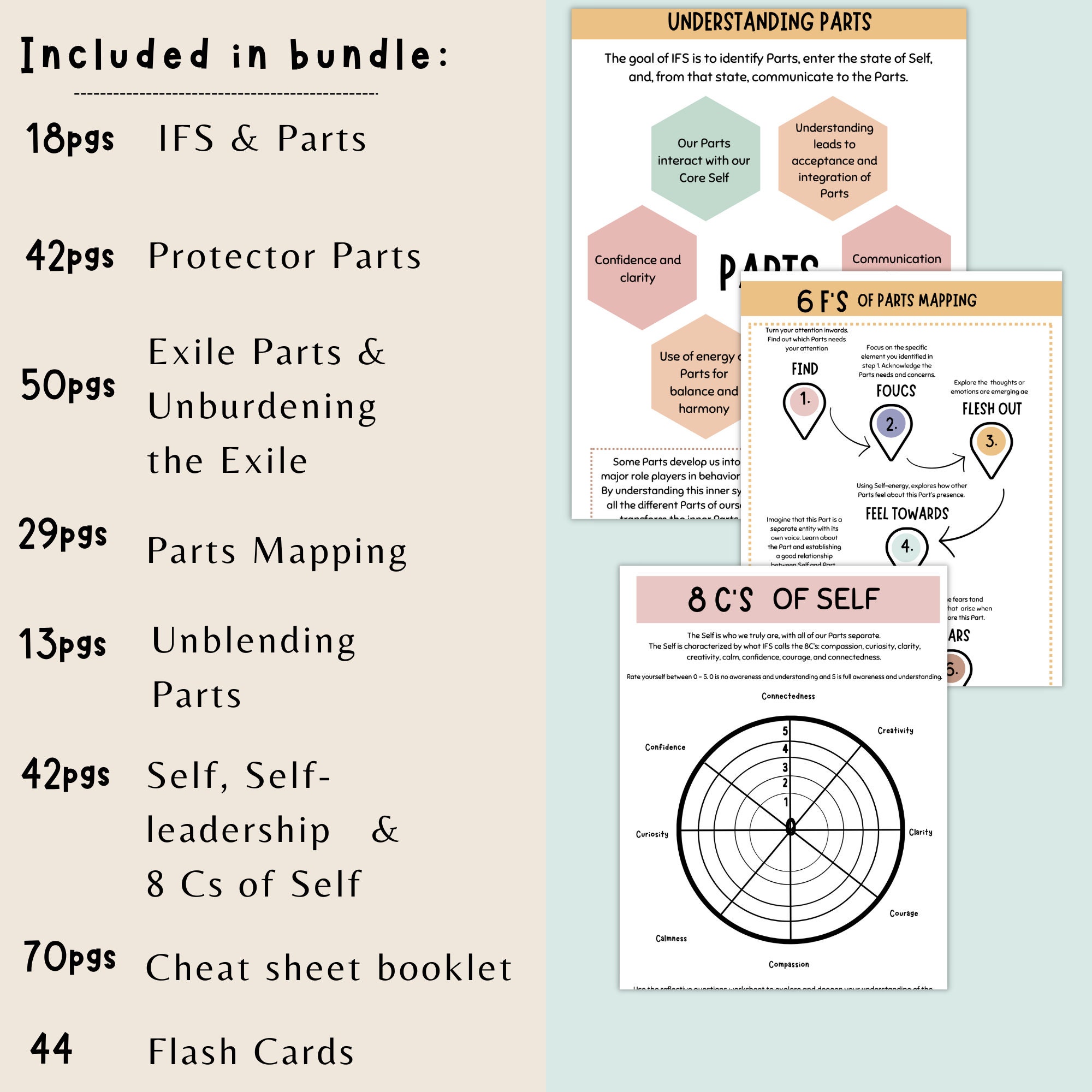 IFS Bundle, Internal Family System, IFS Worksheets, Parts Mapping, IFS ...