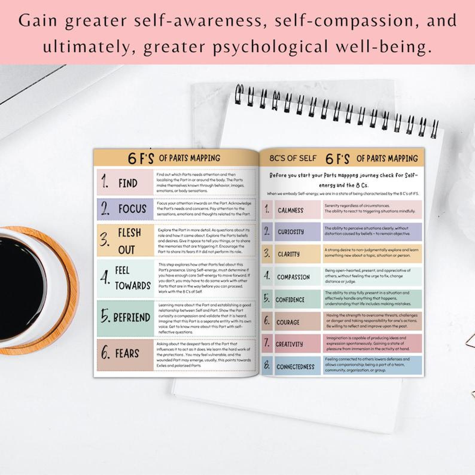 IFS Parts Mapping Exercise Worksheets, Internal Family Systems Workbook ...