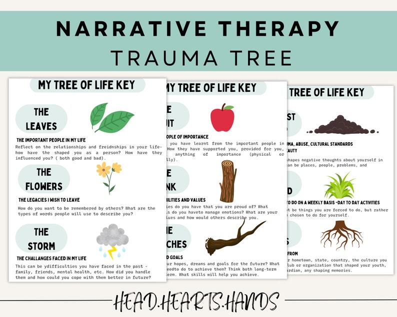 Narrative Therapy, Life Story, Trauma Tree, Trauma Response, Trauma ...