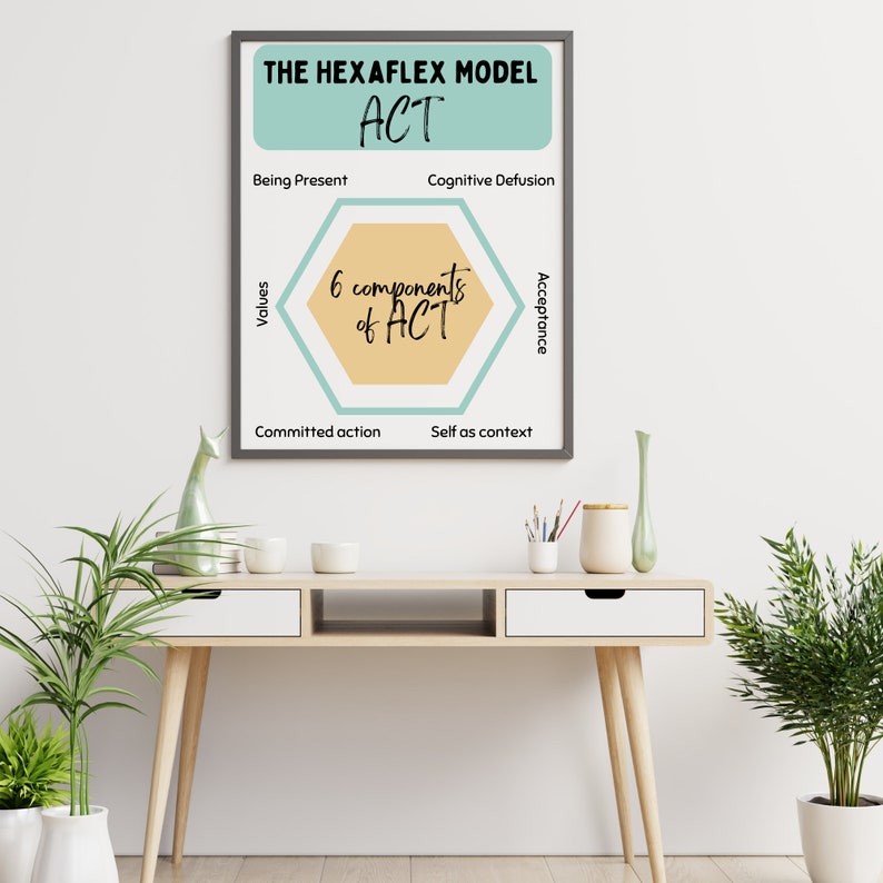 ACT Poster, Acceptance and Commitment Therapy, ACT Hexaflex, Therapist ...
