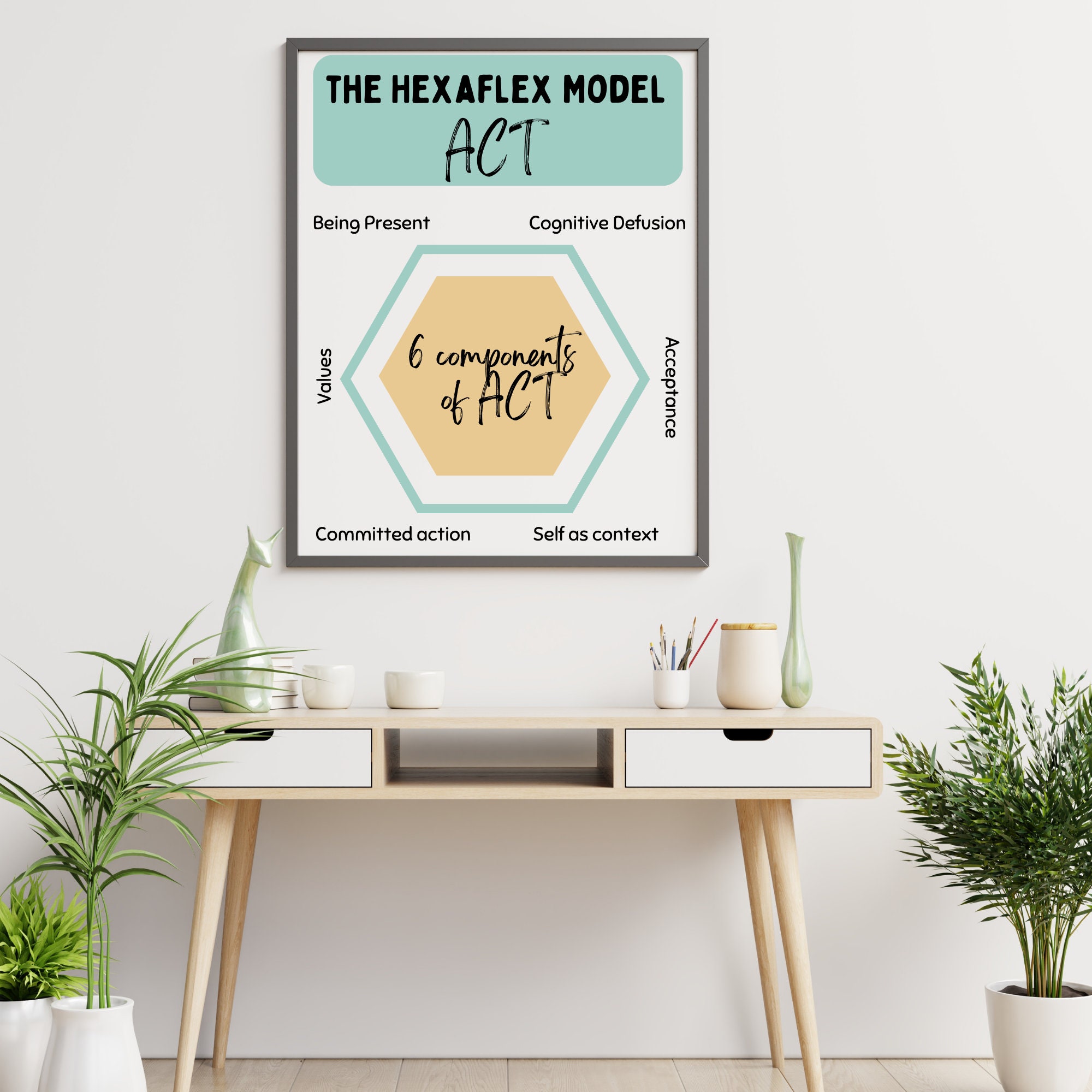 ACT Poster, Acceptance and Commitment Therapy, ACT Hexaflex, Therapist ...
