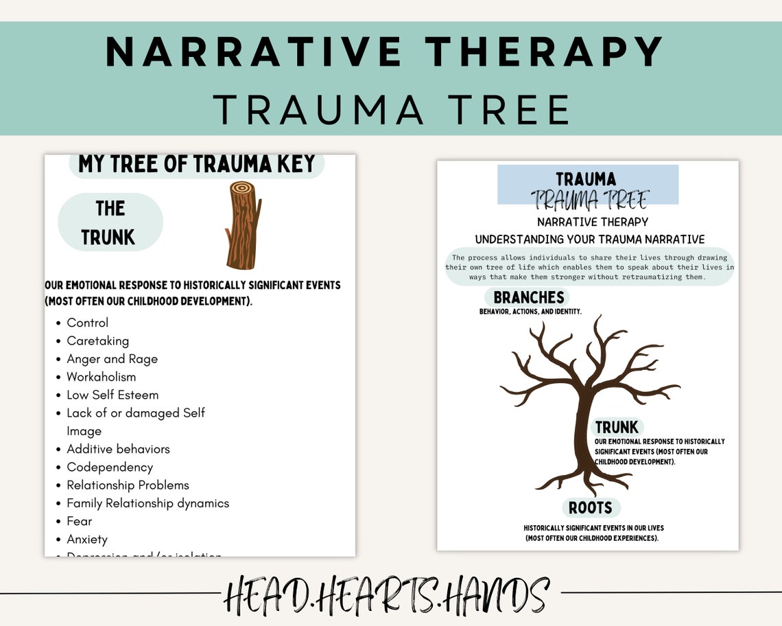 Narrative Therapy, Life Story, Trauma Tree, Trauma Response, Trauma ...