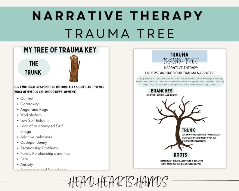 Narrative Therapy Life Story Worksheet , Tree of Life Worksheets ...