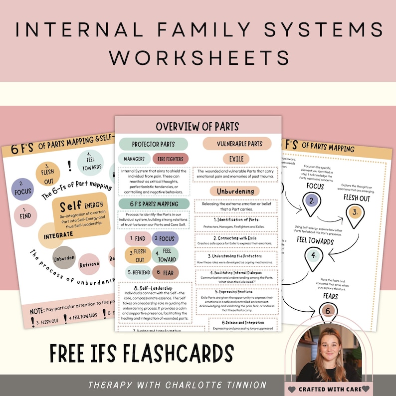 IFS Worksheets Internal Family Systems, IFS Workbook, Parts Mapping ...