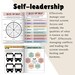 IFS Self Compassion Worksheets, IFS 8c's of Self, IFS Exercises and ...