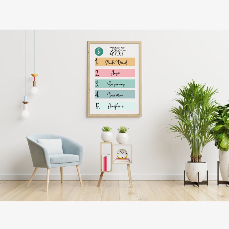 Stages of Grief Poster Bereavement Therapy Office Decor - Etsy