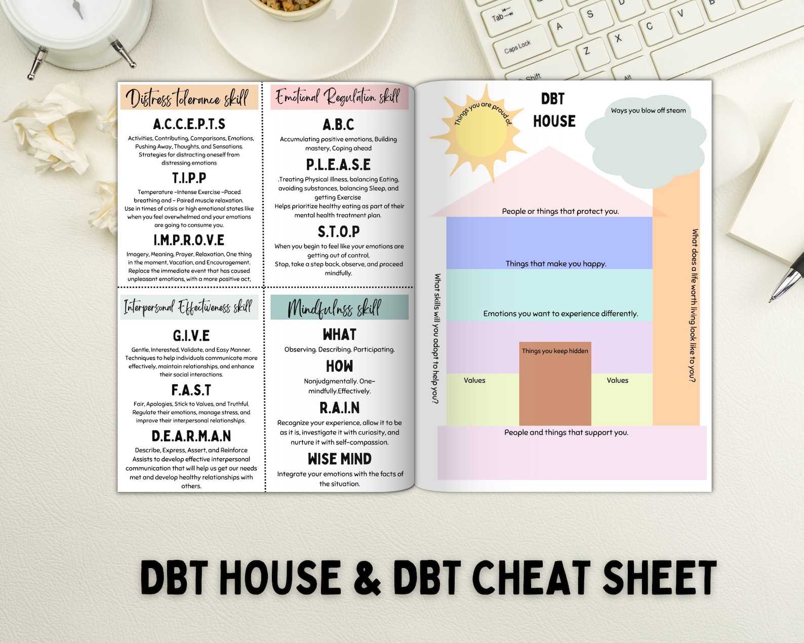 DBT Bundle, DBT Worksheets, DBT Cheat Sheet, Dbt Skills, Dbt Workbook ...