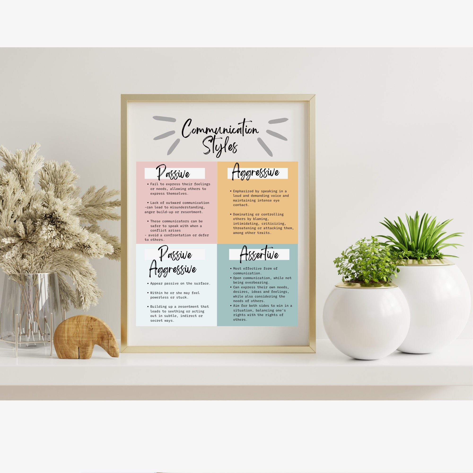 DBT Poster Bundle, Mental Health Posters, Therapist Office Decor, DBT ...