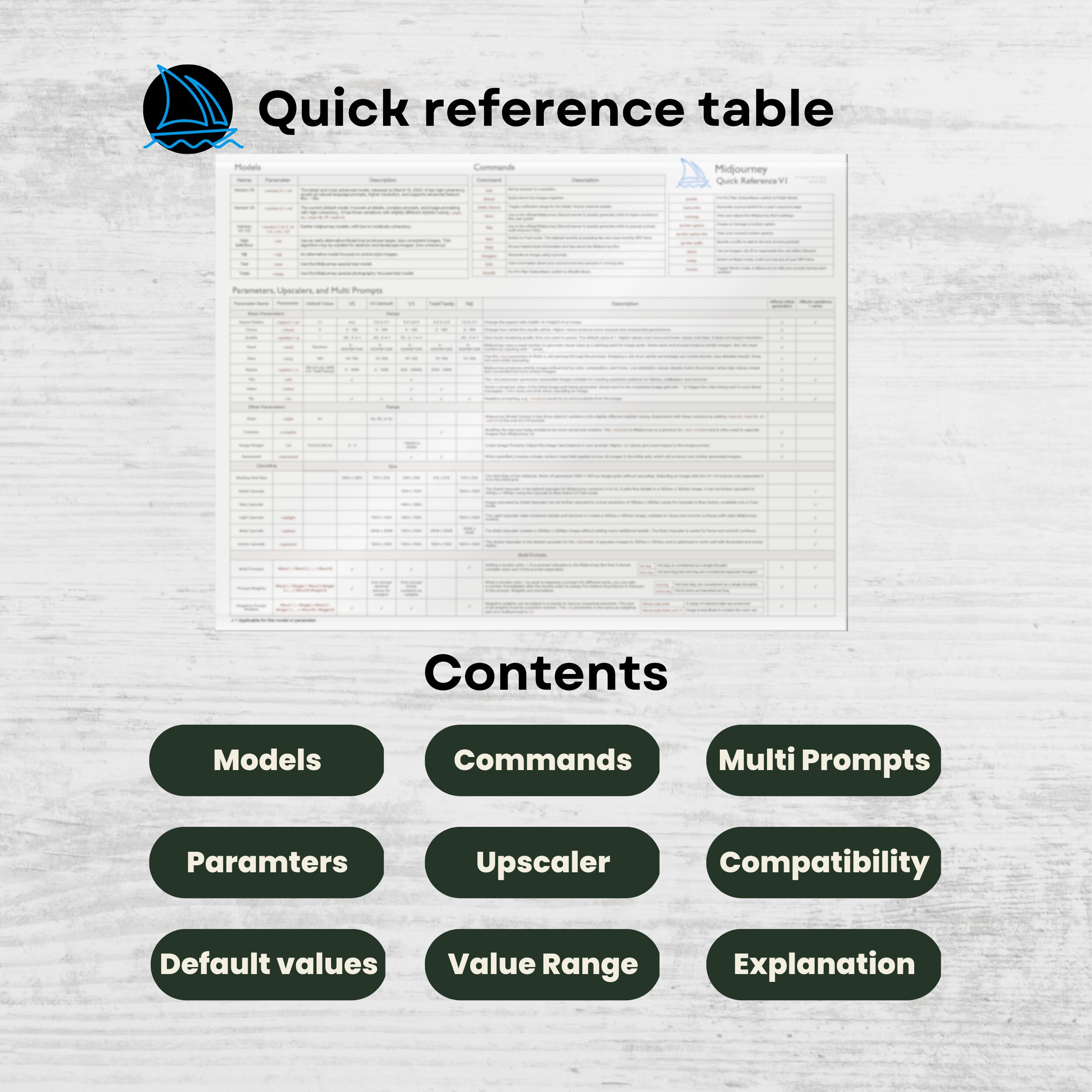 AI Midjourney Quick Reference Cheat Sheet Tablemidjourney - Etsy Canada AI Midjourney Quick Reference Cheat Sheet Tablemidjourney - Etsy Canada