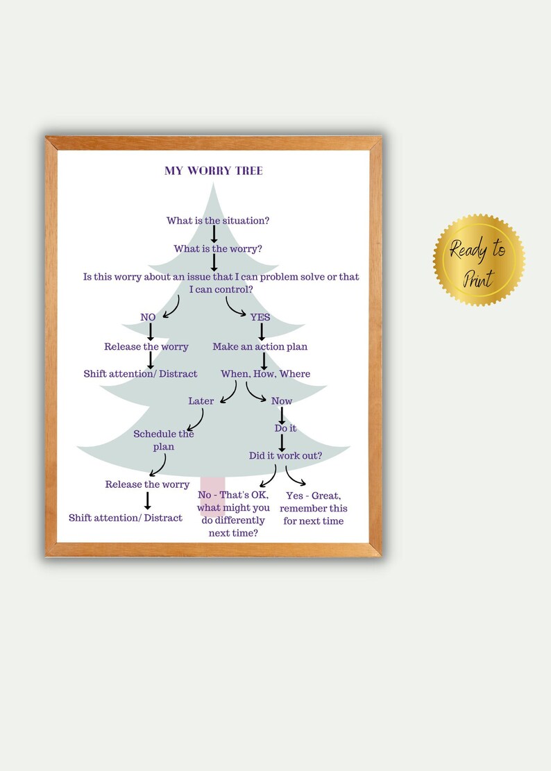 My Worry Tree Feelings Poster/ Handout. School Counselor CBT - Etsy