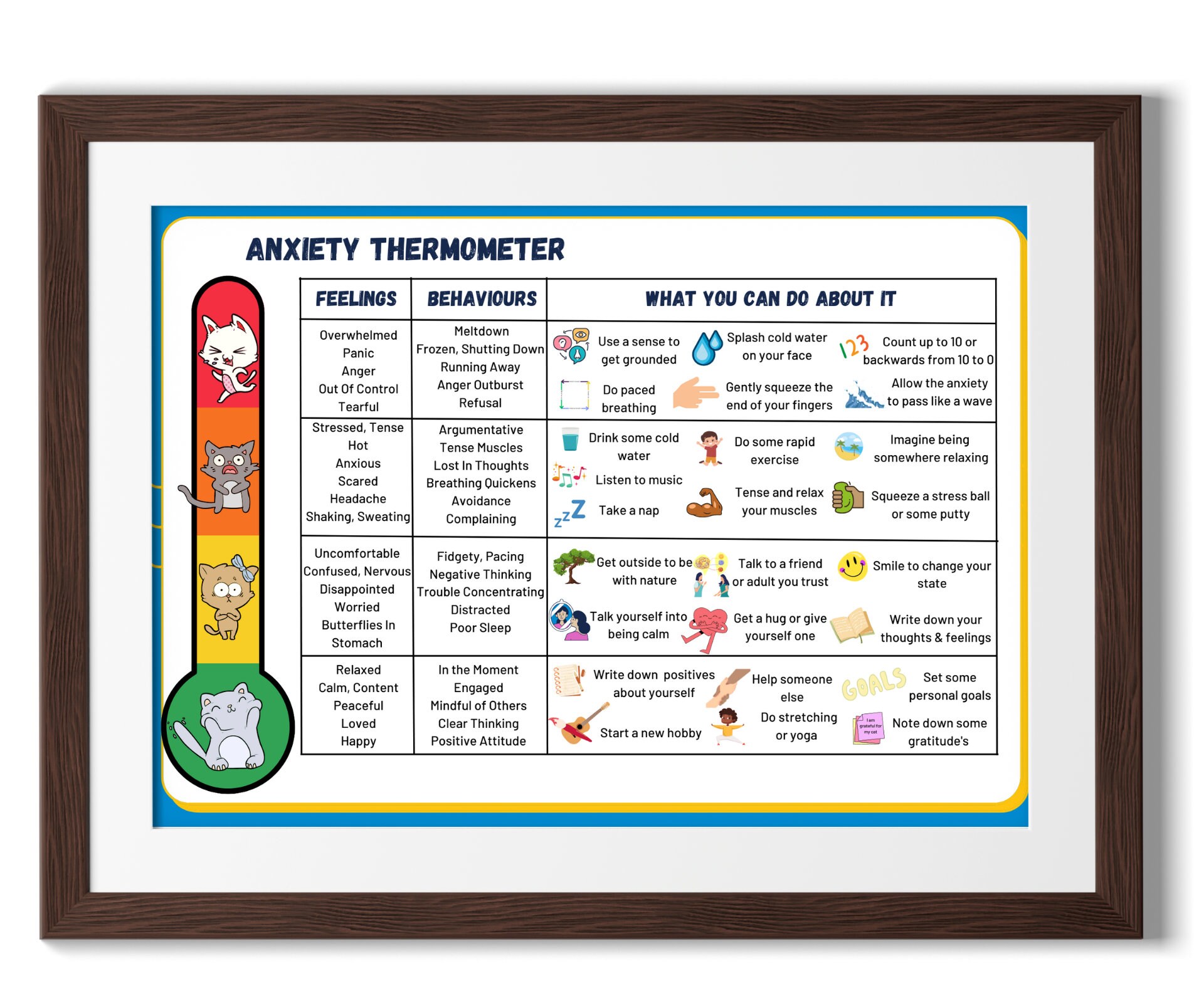 Anxiety Thermometer & Coping Skills - Emotions Feelings CBT Printable ...