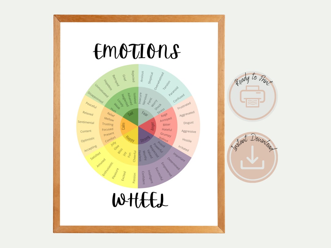 Emotions Wheel, Therapy Poster, School Counselor, CBT, Psychologist ...