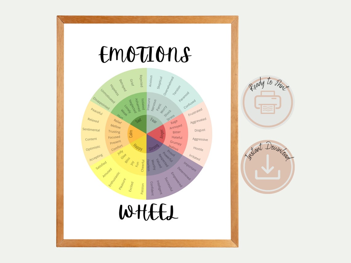 Emotions Wheel, Therapy Poster, School Counselor, CBT, Psychologist ...