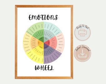 Anger Thermometer & Coping Skills Emotions Feelings CBT Printable ...