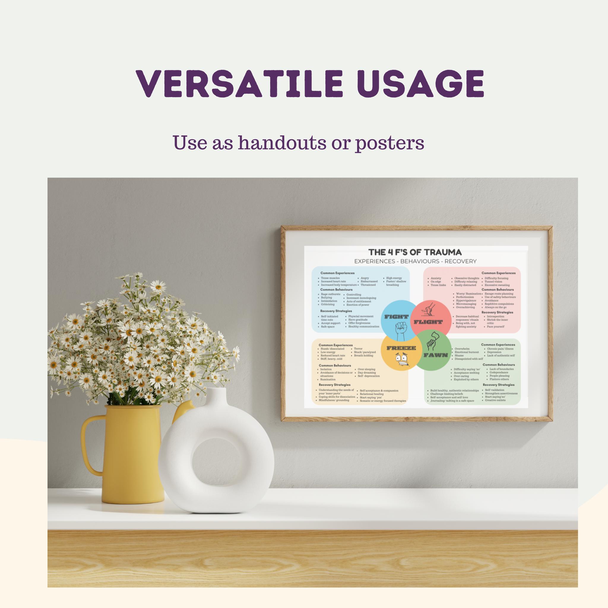 4 F's of Trauma Response Poster/ Handout. School Counselor, CBT ...