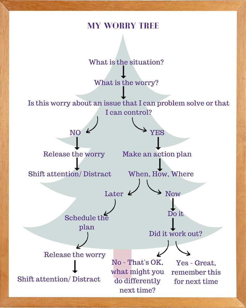 My Worry Tree Feelings Poster/ Handout. School Counselor, CBT ...