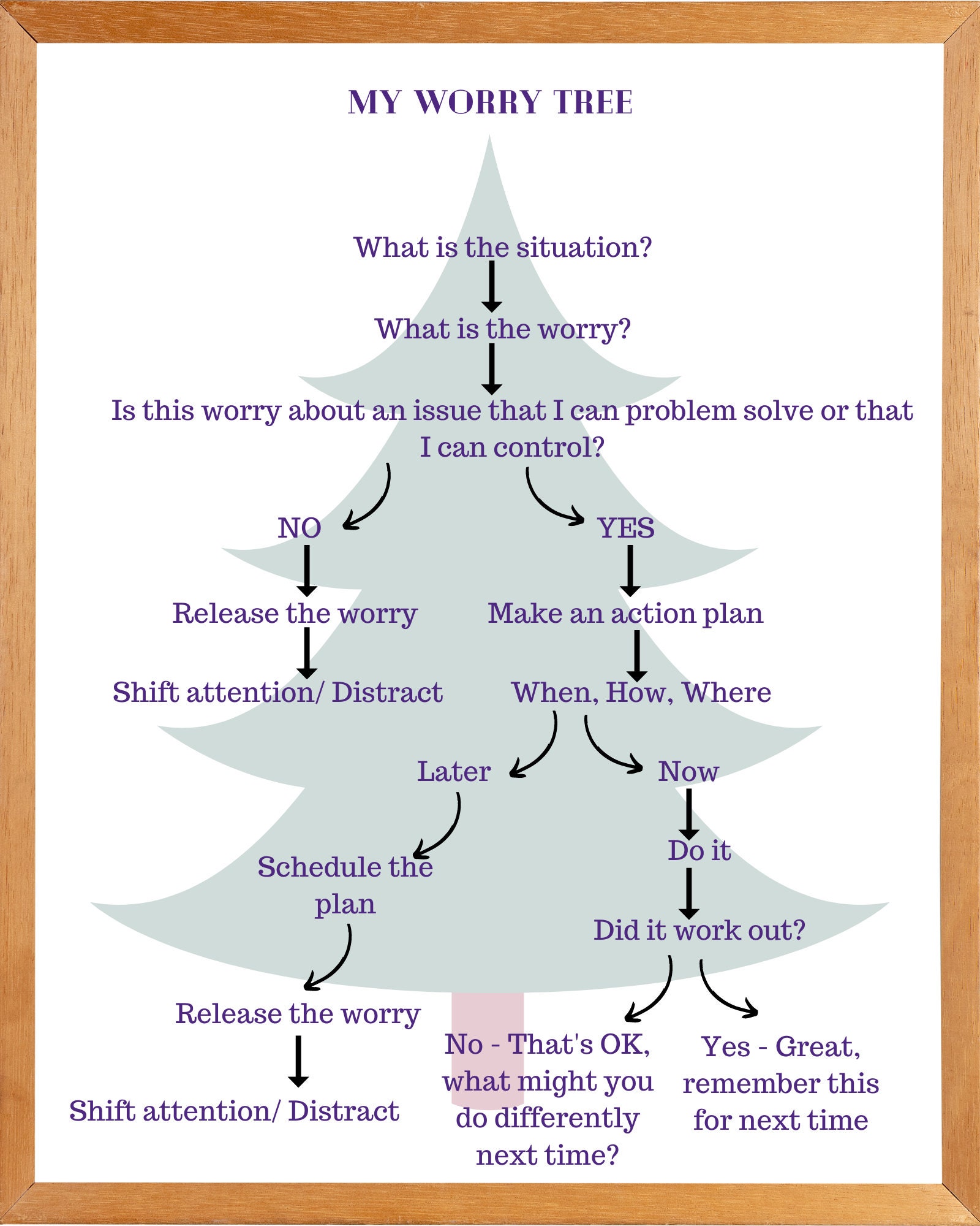 My Worry Tree Feelings Poster/ Handout. School Counselor, CBT ...