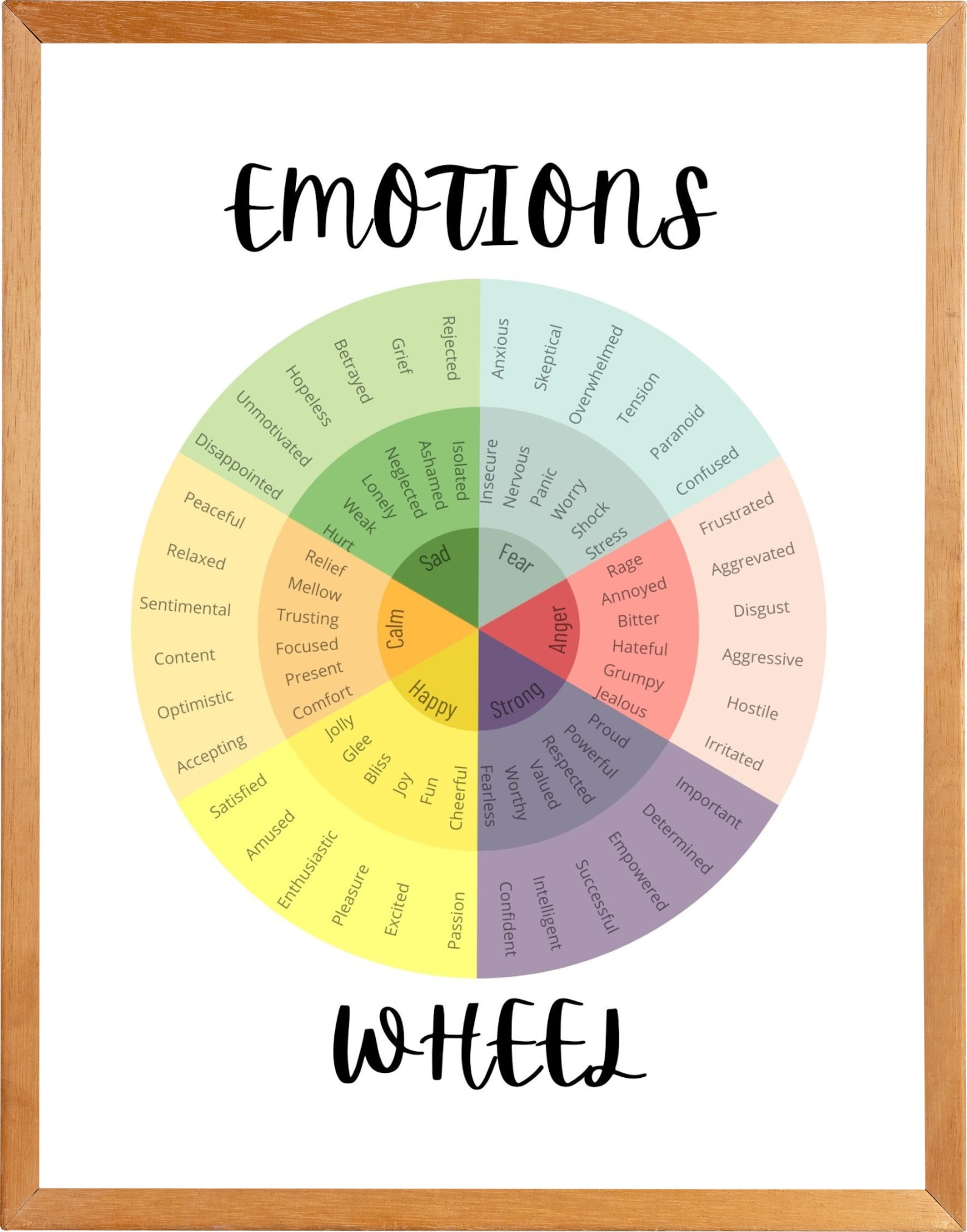 Emotions Wheel, Therapy Poster, School Counselor, CBT, Psychologist ...
