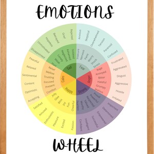 Emotions Wheel, Therapy Poster, School Counselor, CBT, Psychologist ...