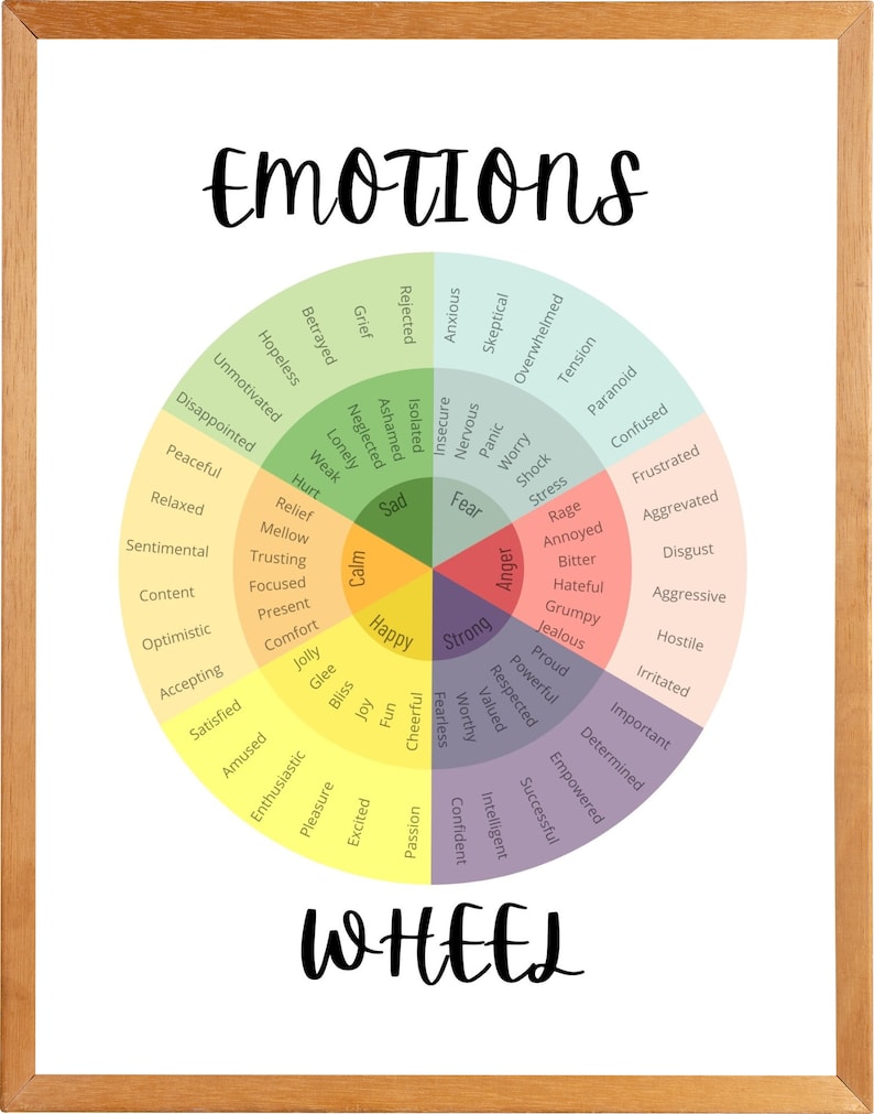 Emotions Wheel, Therapy Poster, School Counselor, CBT, Psychologist ...