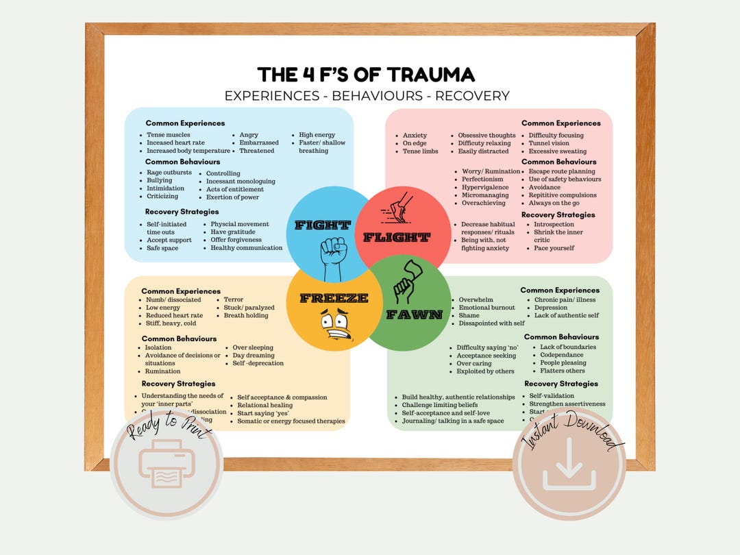 4 F's of Trauma Response Poster/ Handout. School Counselor, CBT ...