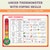 Anger Thermometer & Coping Skills Emotions Feelings CBT Printable ...