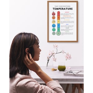 Emotions Thermometer Poster: Therapy, CBT, Emotional Regulation ...