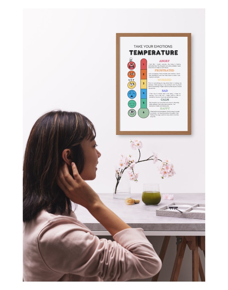 Emotions Thermometer Poster: Therapy, CBT, Emotional Regulation ...