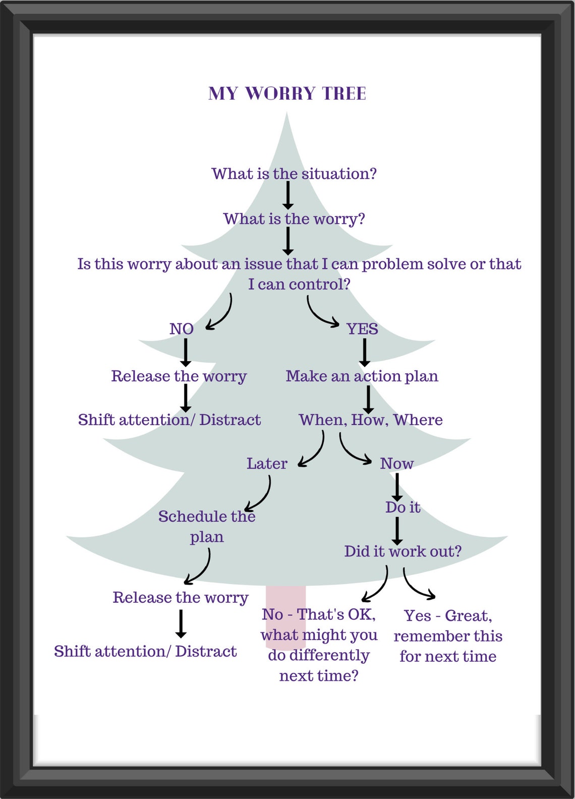 My Worry Tree Feelings Poster/ Handout. School Counselor CBT - Etsy