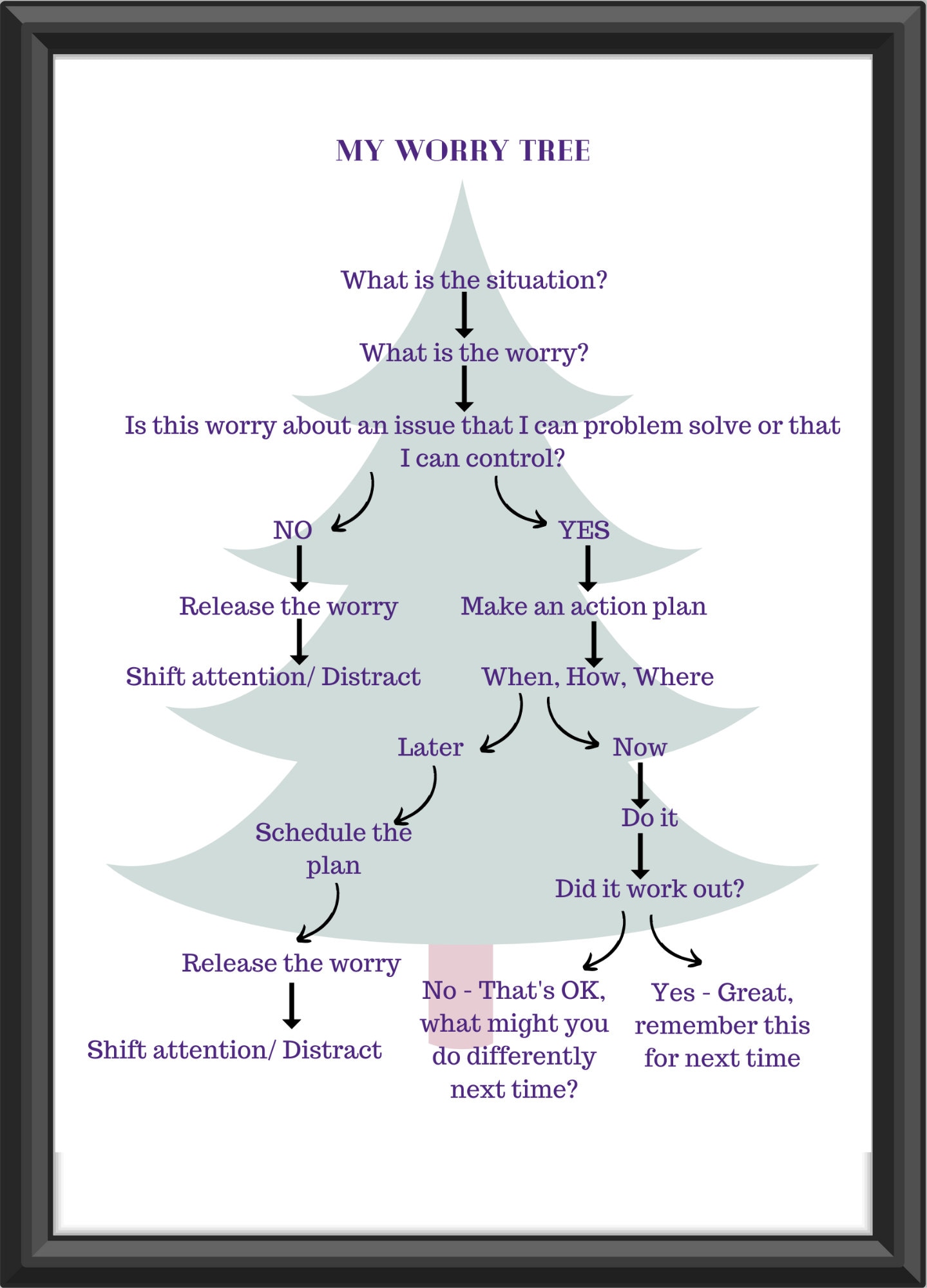 My Worry Tree Feelings Poster/ Handout. School Counselor CBT - Etsy ...