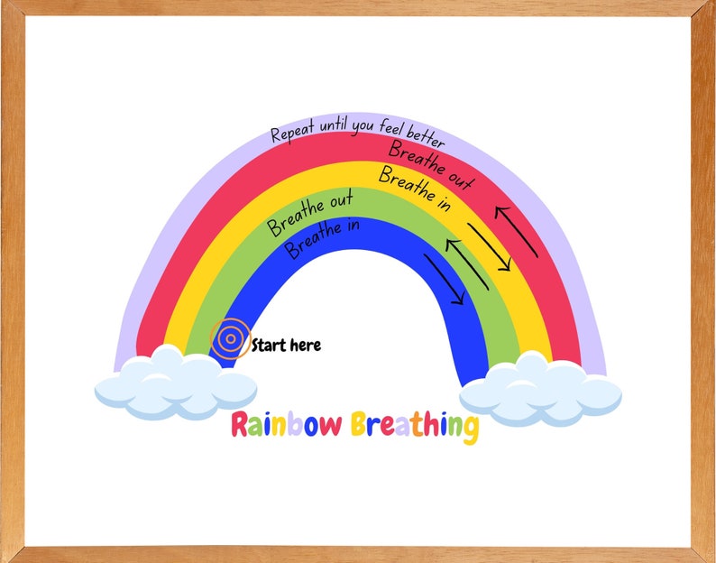 Rainbow Breathing Feelings Poster/ Handout. School Counselor, CBT ...