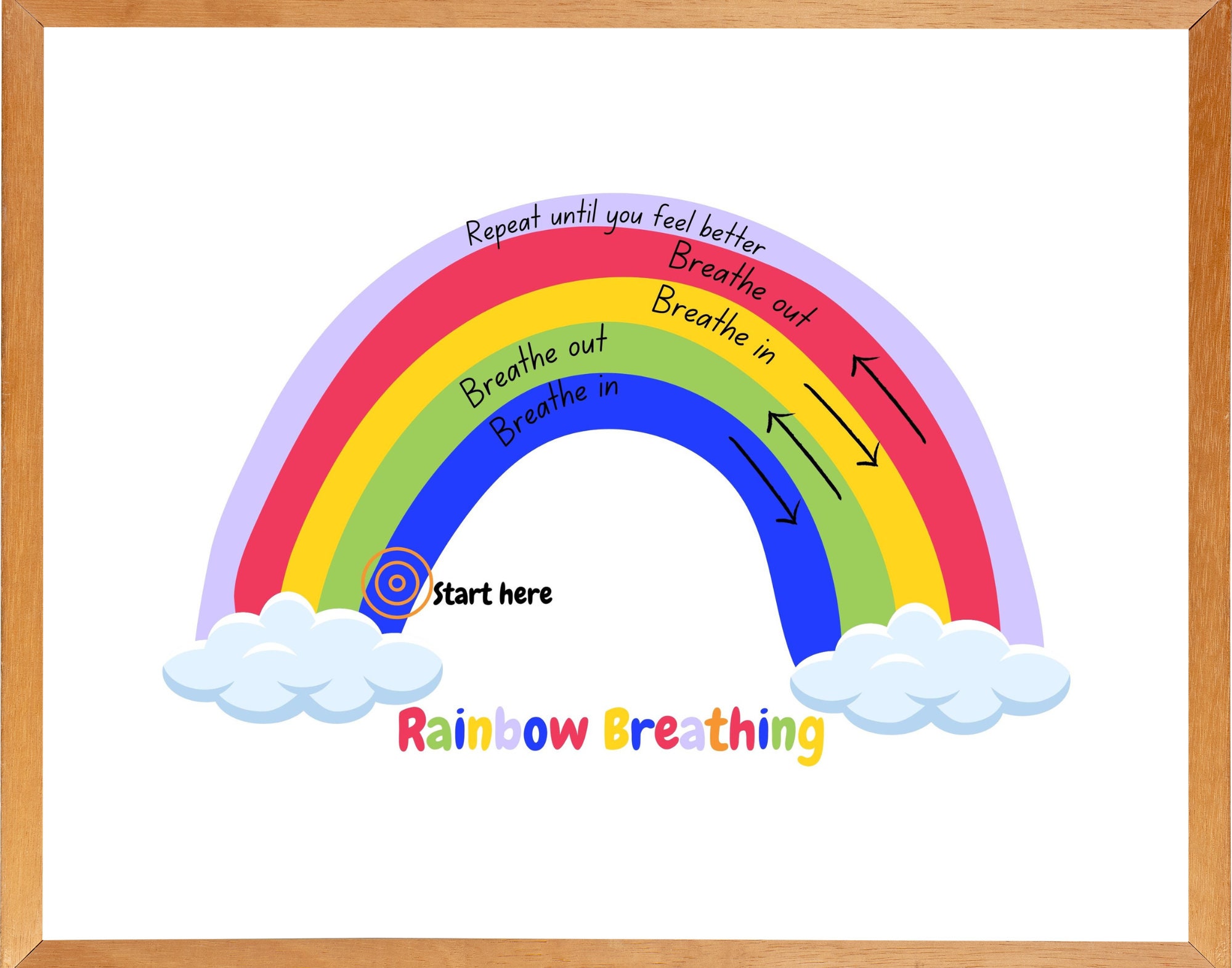 Rainbow Breathing Feelings Poster/ Handout. School Counselor, CBT ...