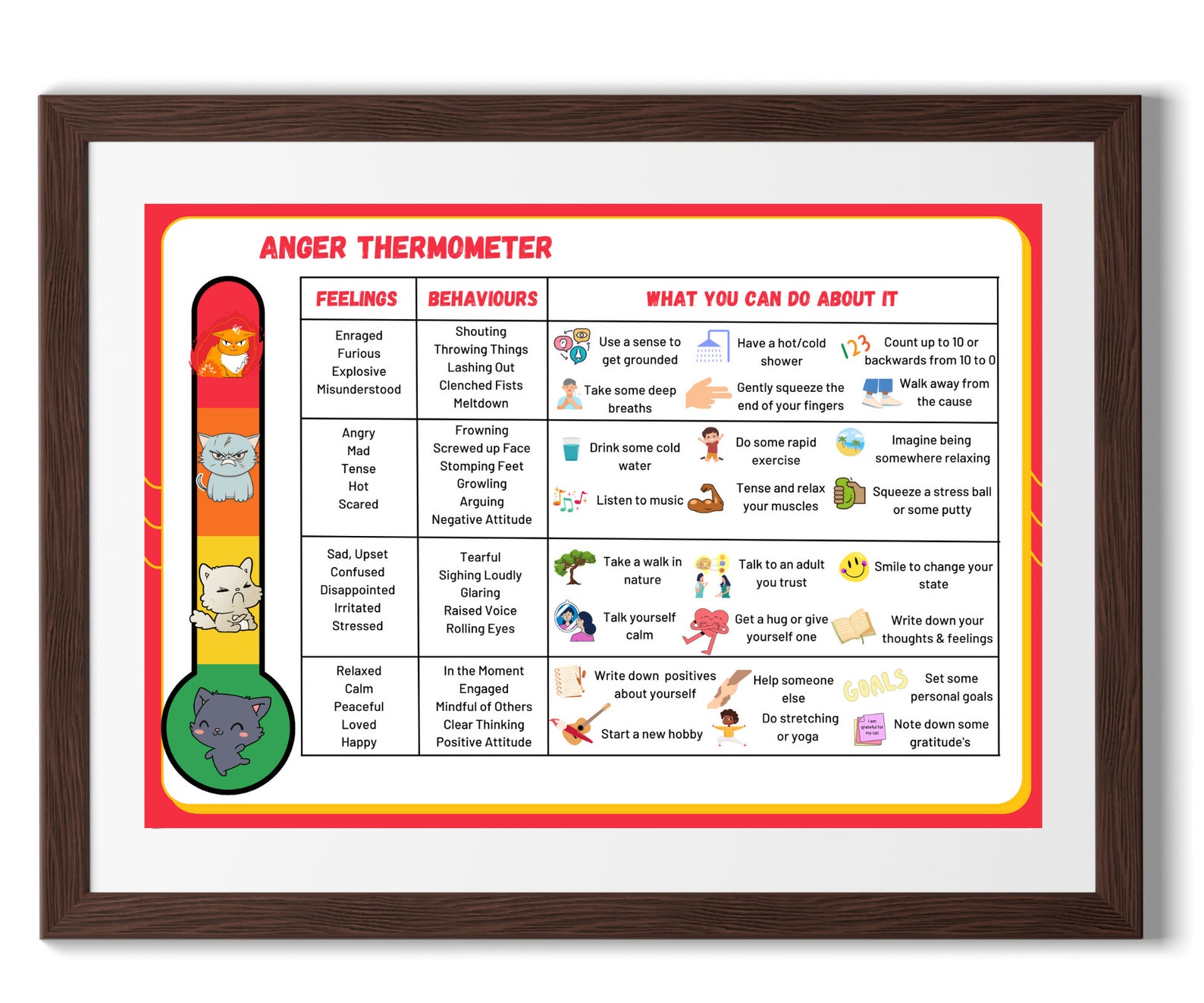 Anger Thermometer & Coping Skills - Emotions Feelings CBT Printable ...
