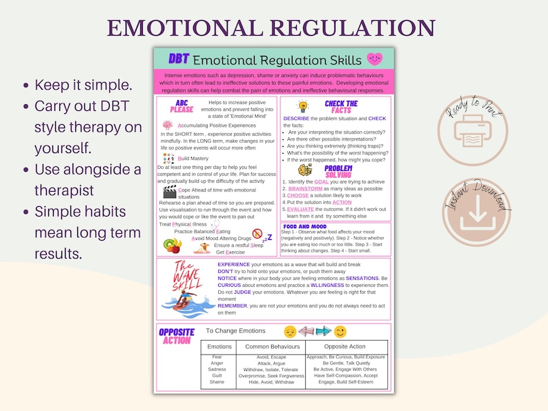 DBT Skills Bundle Printable Handout Poster Cheat Sheet - Kids Teens ...