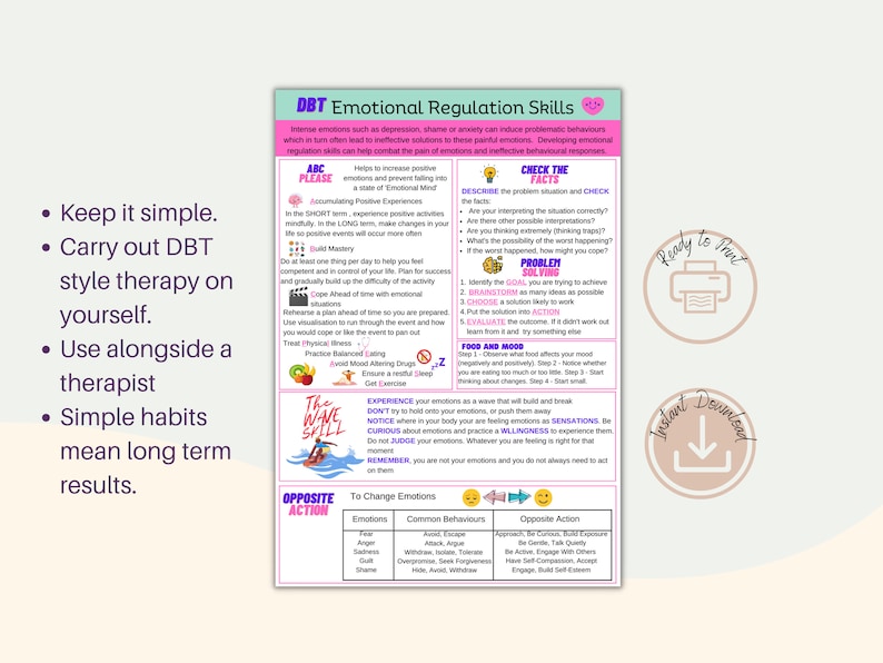 DBT Skills Bundle Printable Handout Poster Cheat Sheet Kids Teens Adult ...