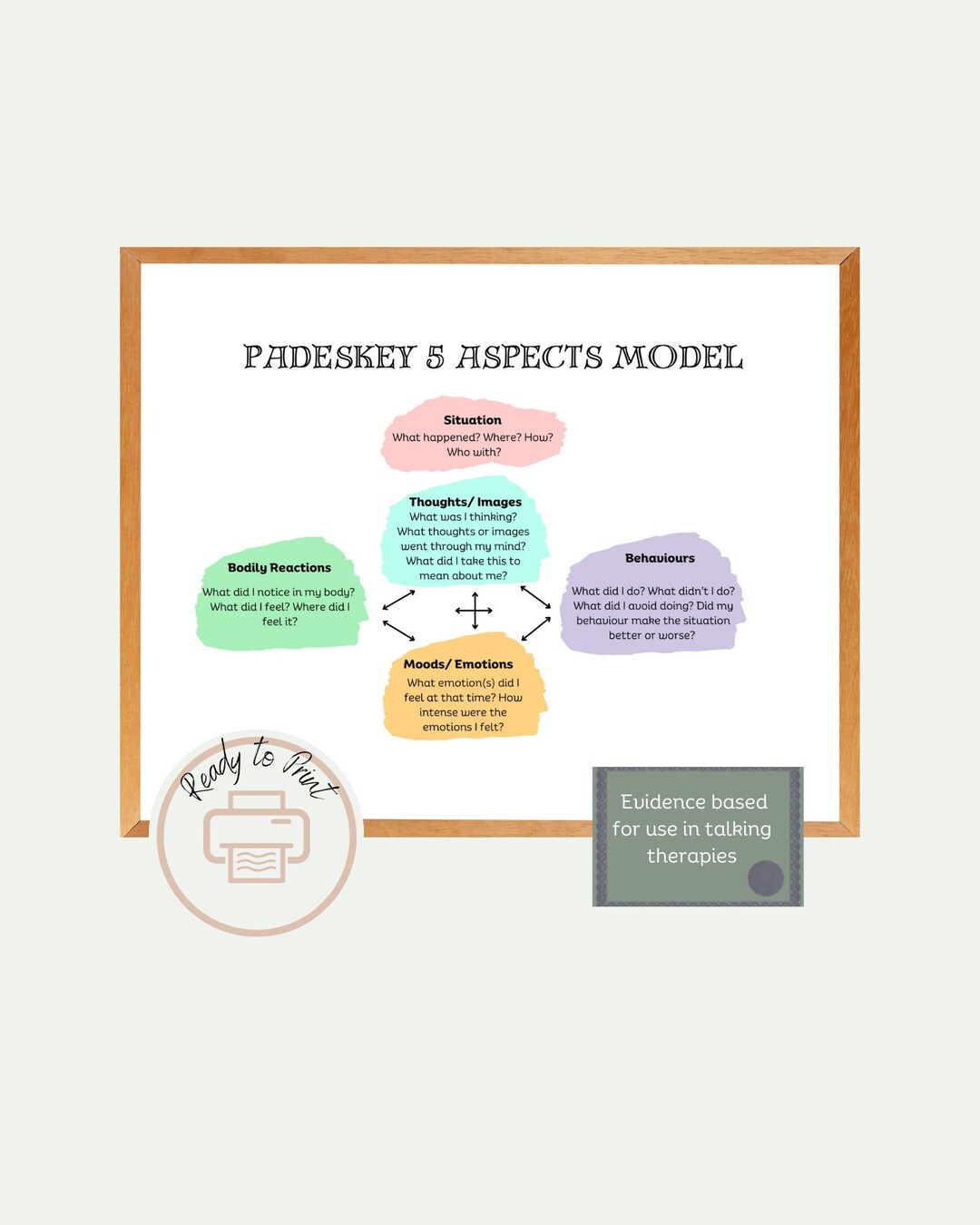 Pedesky 5 Aspects Model Poster/ Handout. School Counselor - Etsy Pedesky 5 Aspects Model Poster/ Handout. School Counselor - Etsy