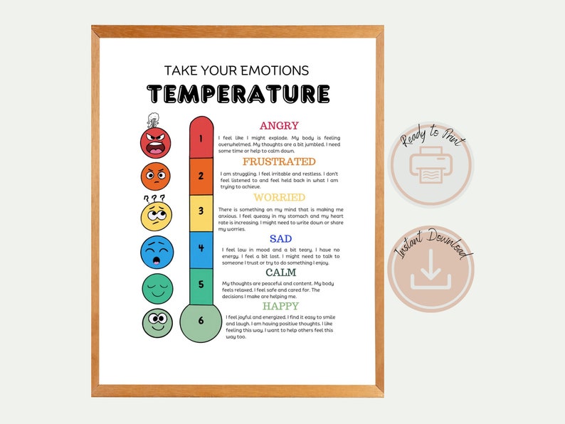 Emotions Thermometer Poster: Therapy, CBT, Emotional Regulation ...