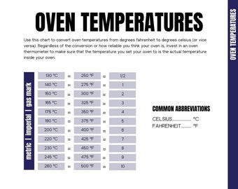 Oven Chart - Etsy