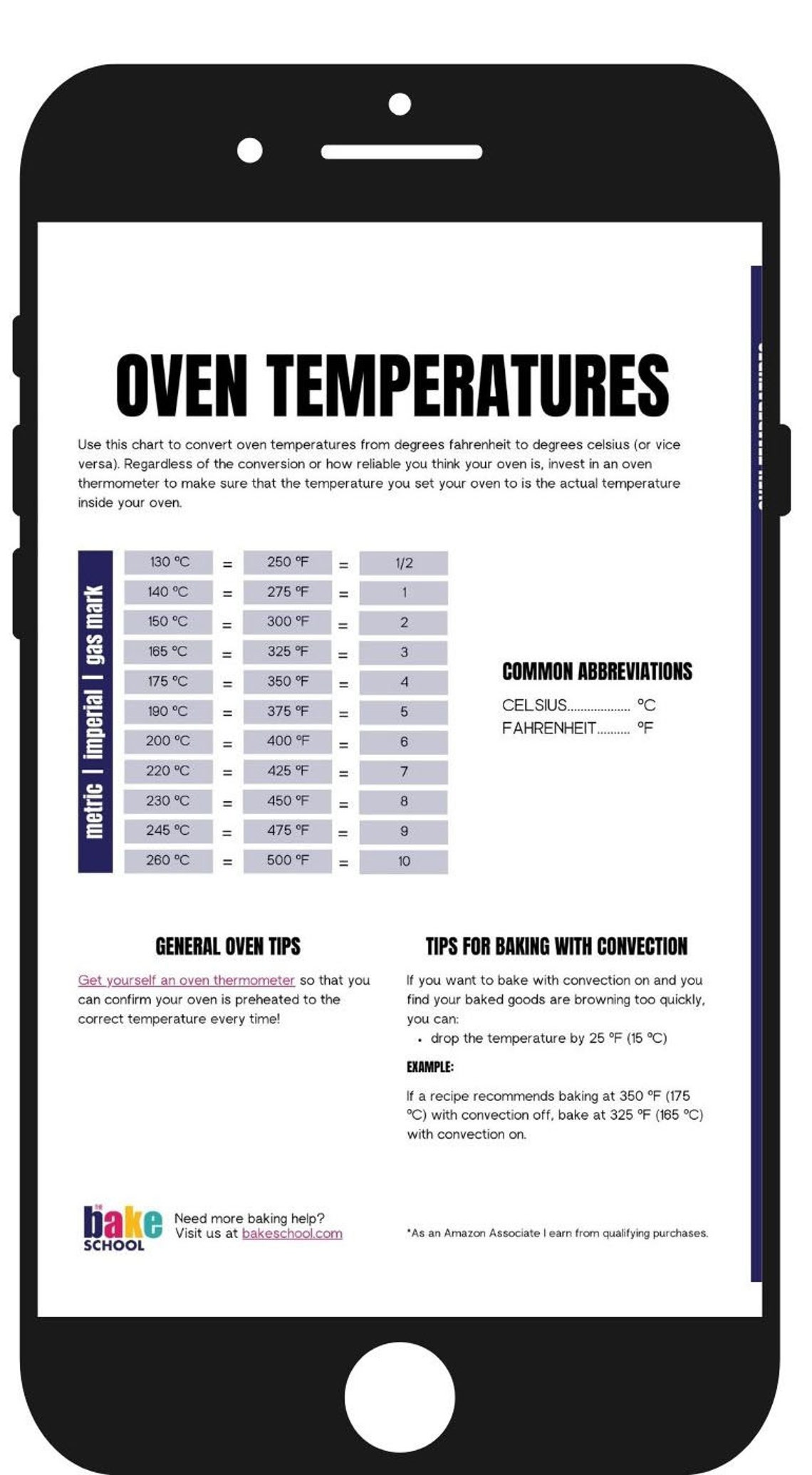 Oven Temperature Conversions Chart - Etsy