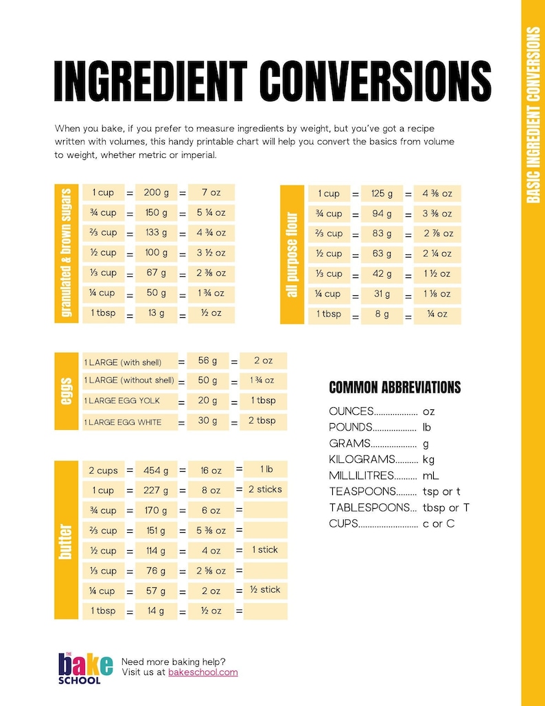 Baking Ingredients Conversion Chart - Etsy