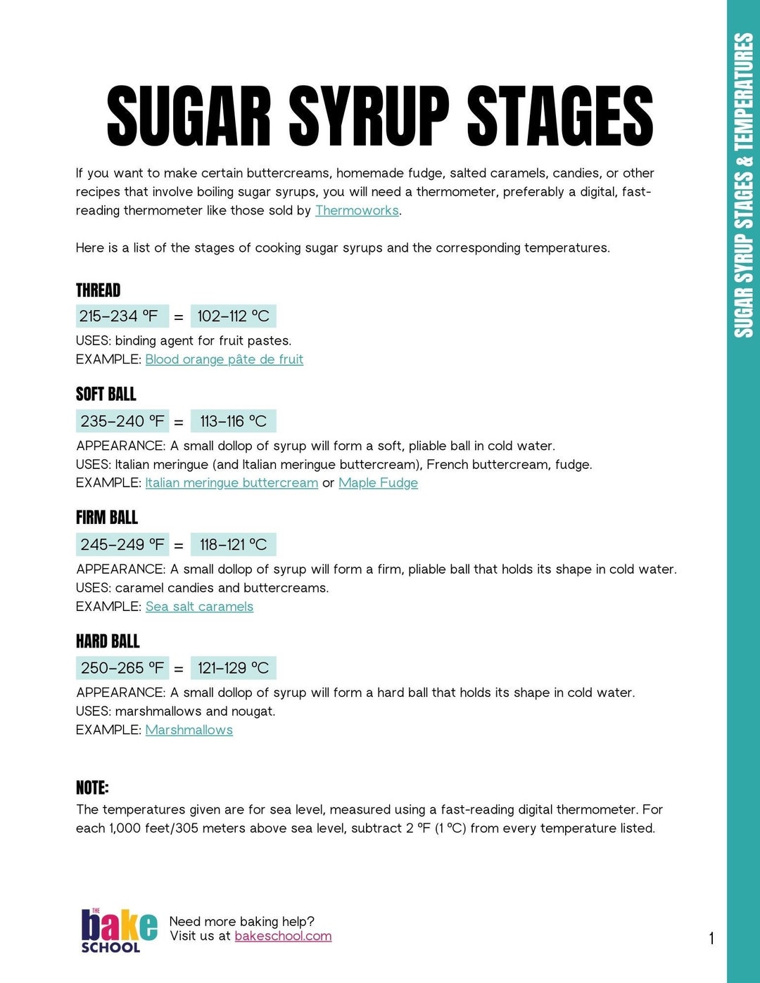 Sugar Syrup Temperature Chart - Etsy