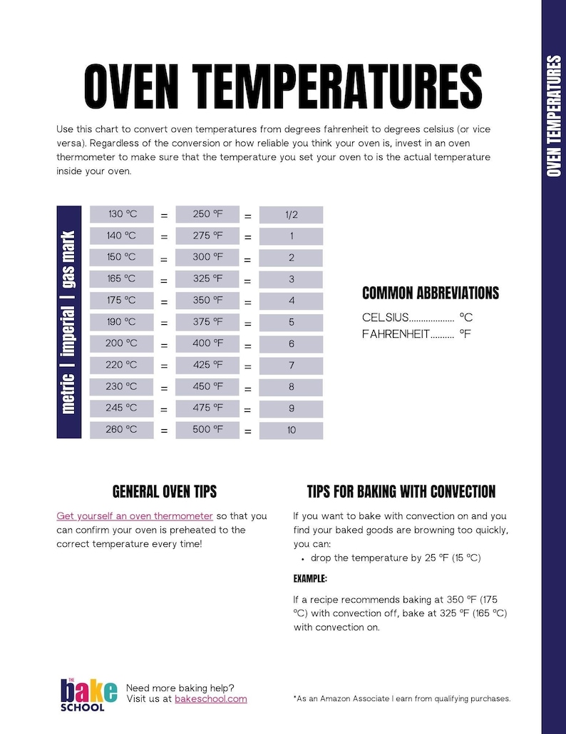 Oven Temperature Conversions Chart - Etsy
