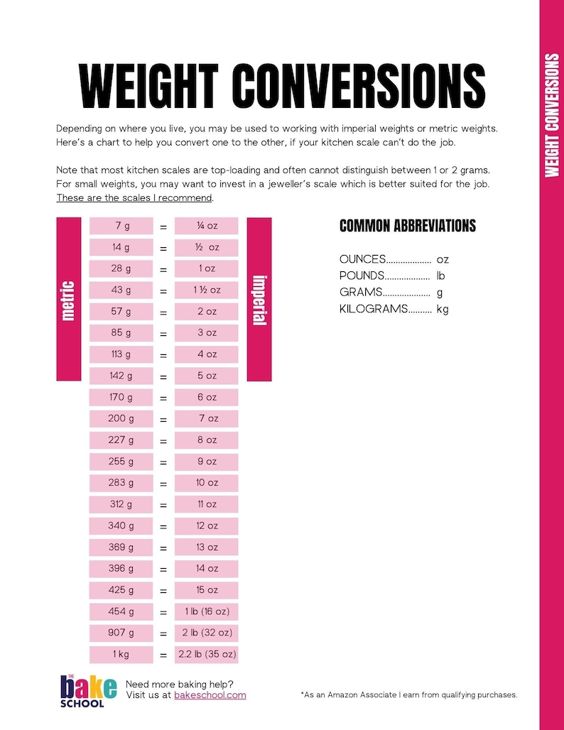 Weight Conversions Chart - Etsy