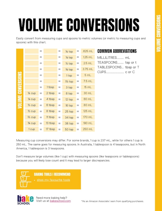 Volume Conversion Table Chart