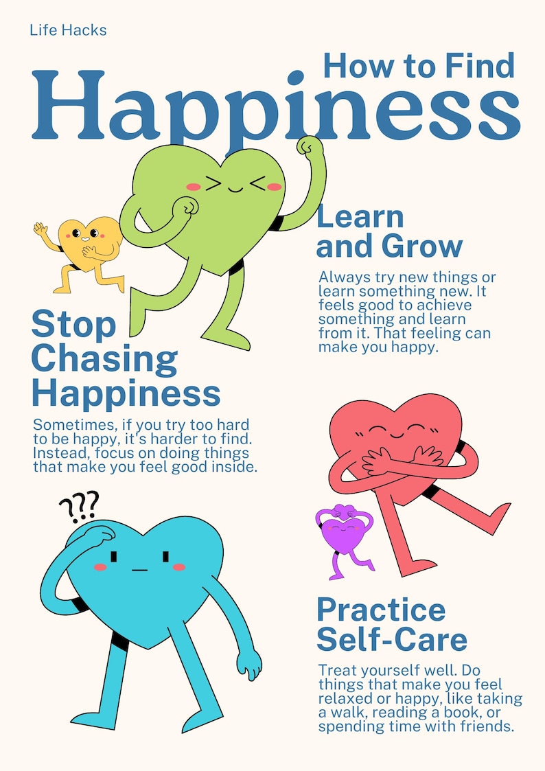 How to Find Happiness Classroom Poster - Etsy