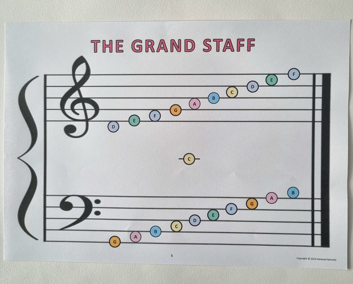 The Grand Staff Teaching Aids - Etsy